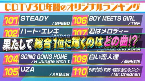 CDTV30周年SP！30年間オリジナルランキングTOP100の結果＆順位！1位は誰の曲？【1位の曲だけフェス】